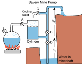 Thomas Savery Steam Engine