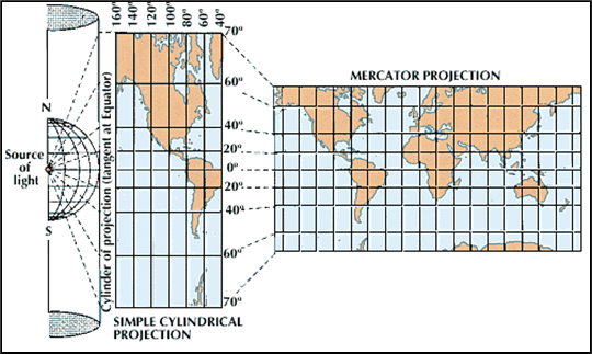 GERARDUS MERCATOR 1512 - 1594 (H8, E6, M1, L1)